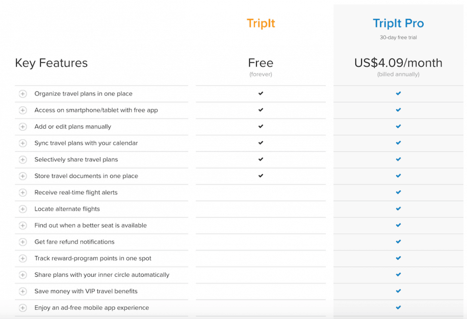 TripIt Trip Planner - Free vs Pro, Which Way Do You Go?