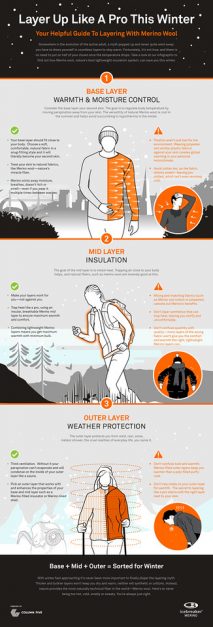 Winter Layering Tips to Dress for Extreme Cold Weather | The Planet D